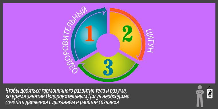 three_stages - Издательство Неоглори